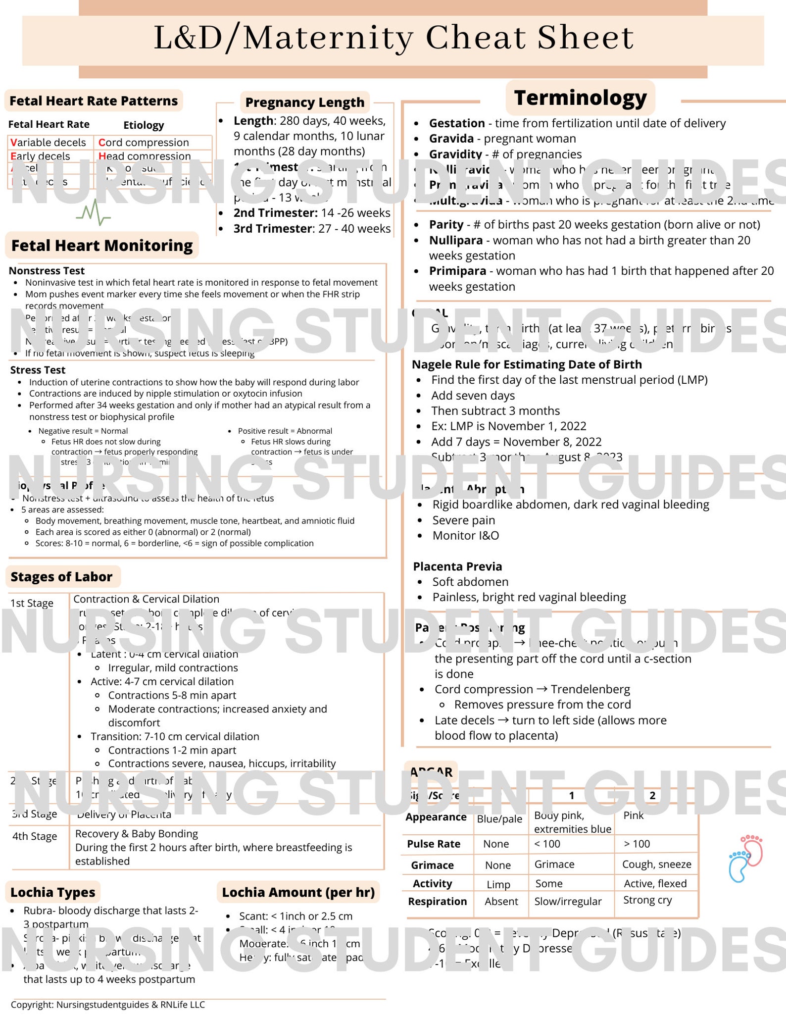 L&D and Maternity Nursing Cheat Sheet OB Labor and Delivery Nursing ...