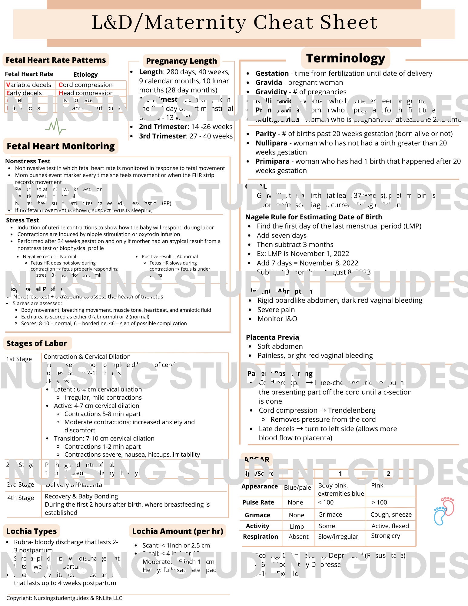 L&D and Maternity Nursing Cheat Sheet OB Labor and Delivery Nursing ...