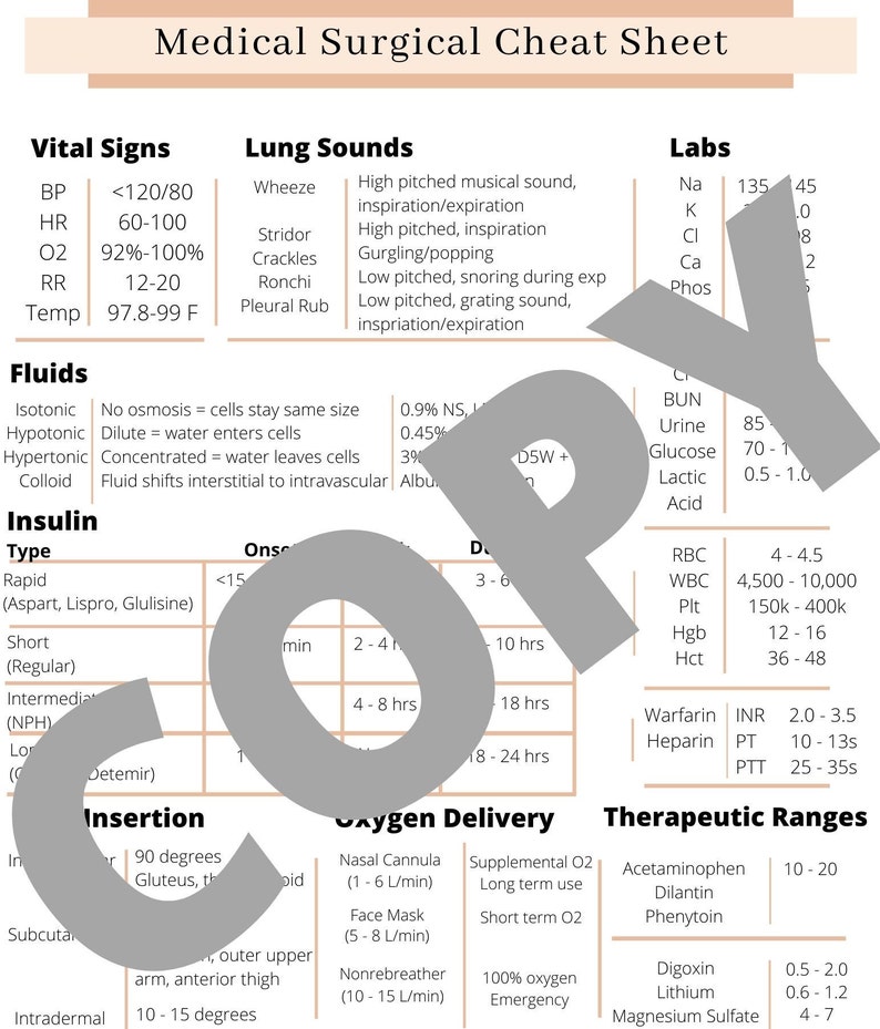 Med Surg Cheat Sheet Nursing School Clinical Study Guide | Etsy Canada