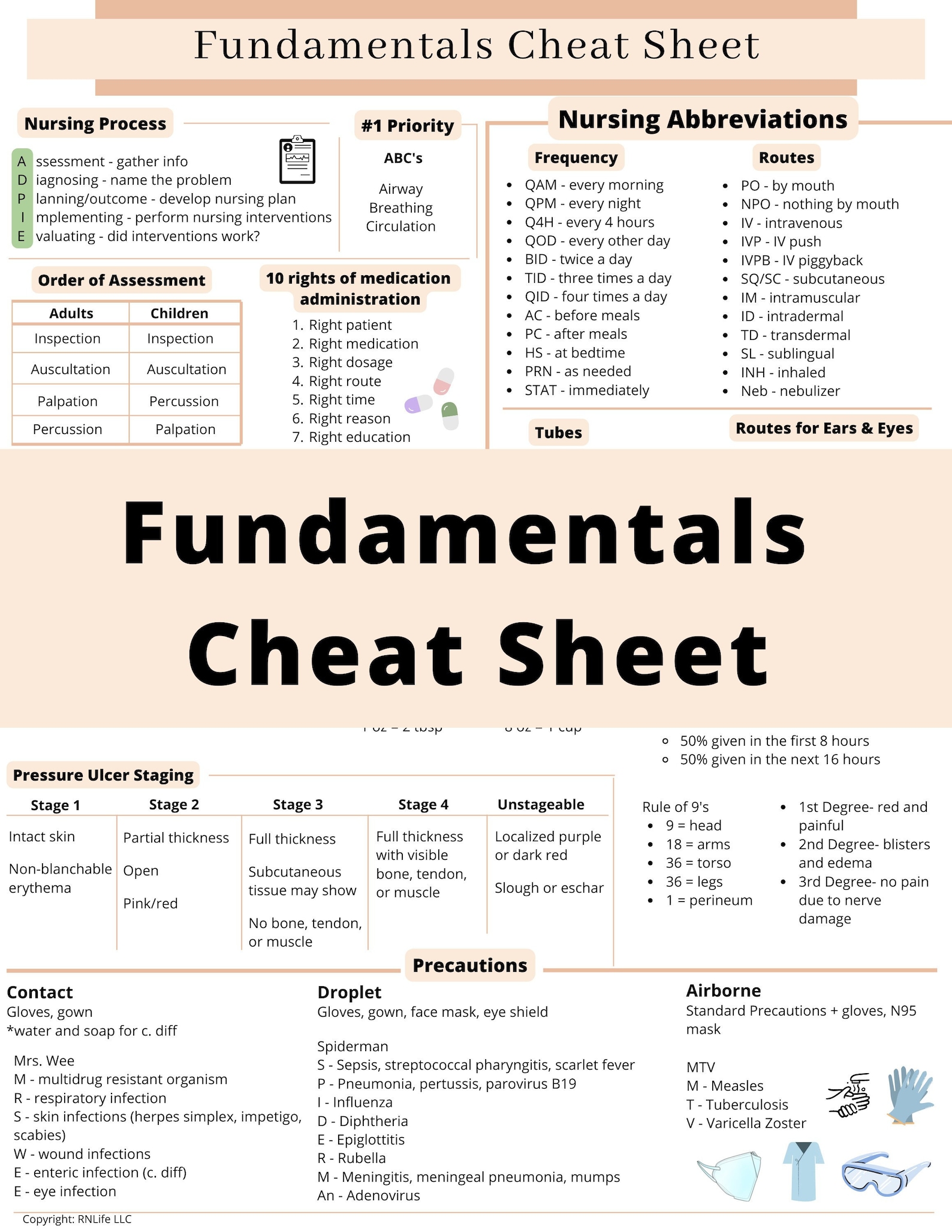 Fundamentals Cheat Sheet | Nursing Notes | Nursing School | Clinical ...