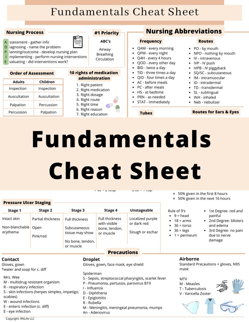Nursing Fundamentals Cheat Sheet: Study Guide (PDF) - Etsy