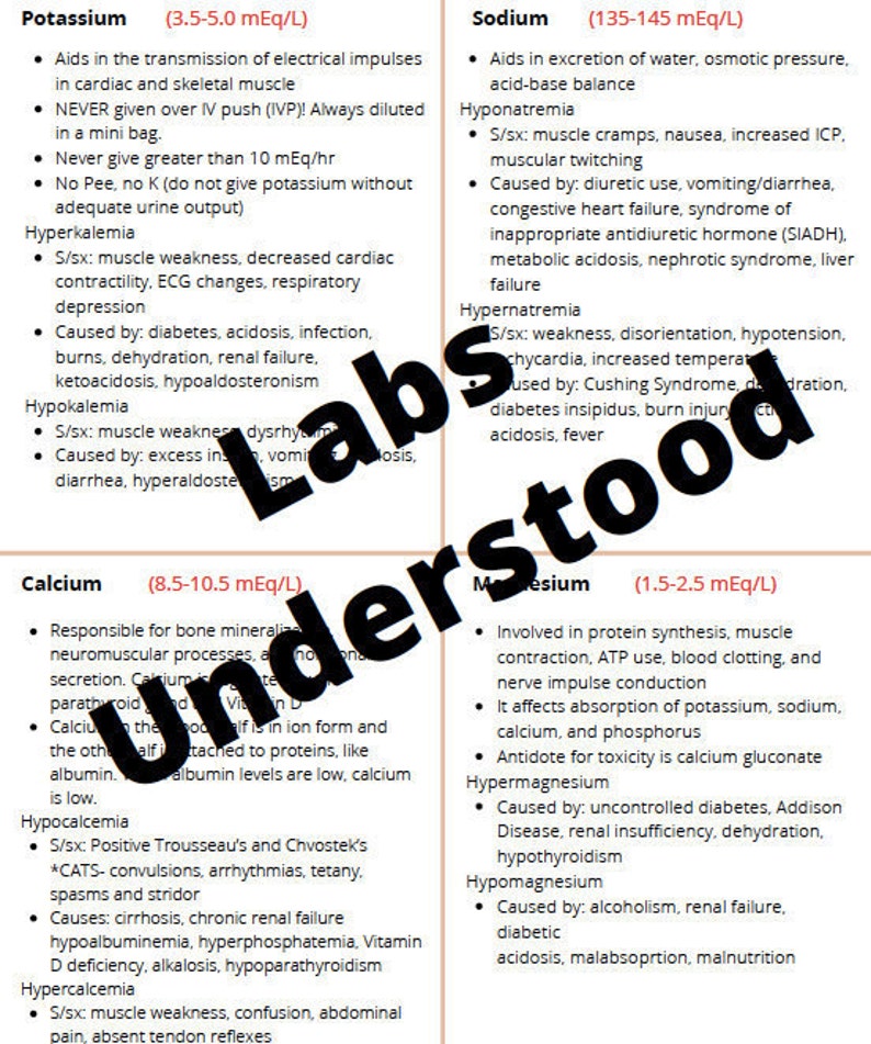 Labs Understood | Labs Cheat Sheet | Labs Study Guide | Nursing School ...
