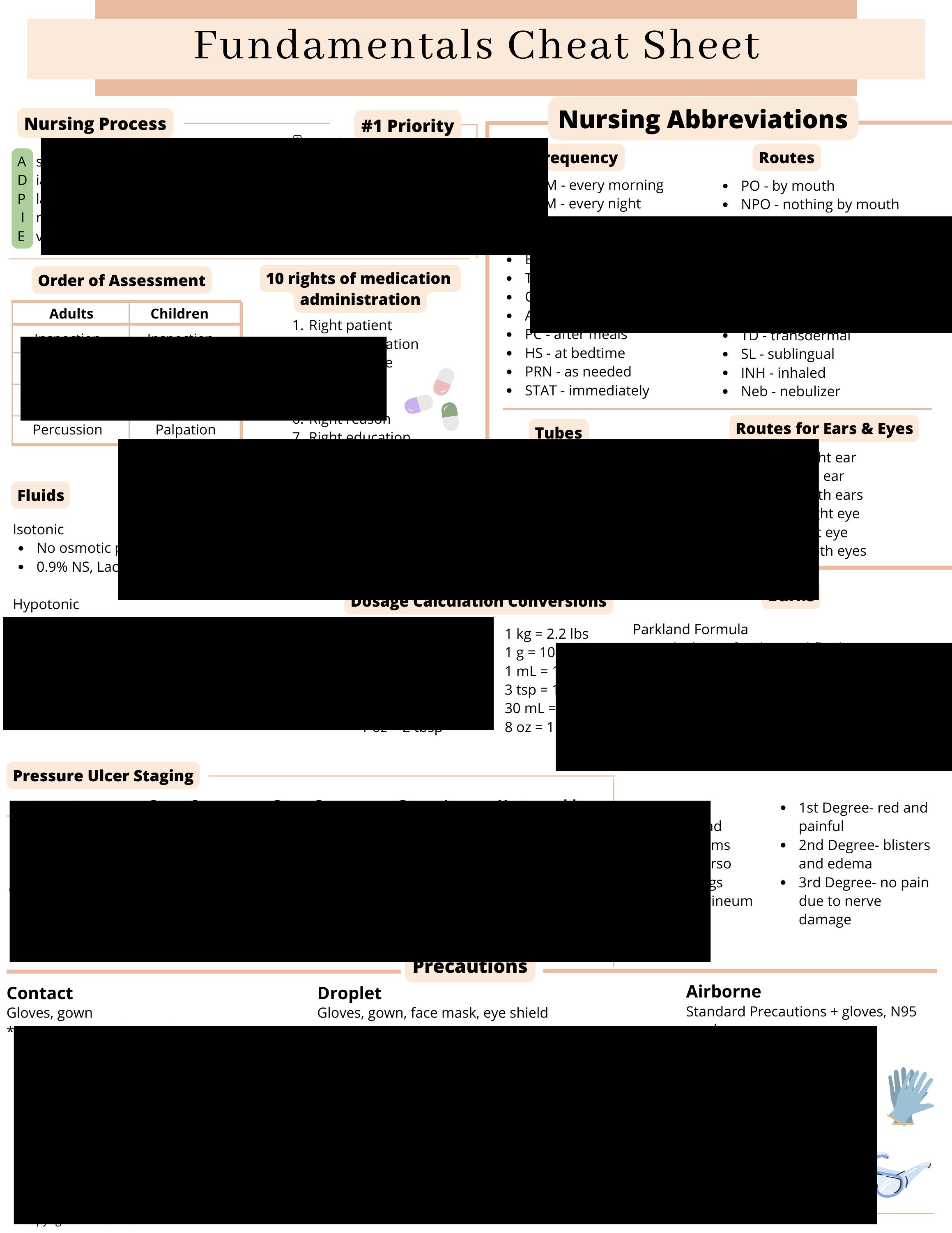 Fundamentals Cheat Sheet | Nursing Notes | Nursing School | Clinical ... Fundamentals Cheat Sheet | Nursing Notes | Nursing School | Clinical ...