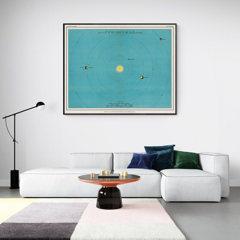 Solar System Print, Vintage Space Poster, Planetary Chart, Antique ...