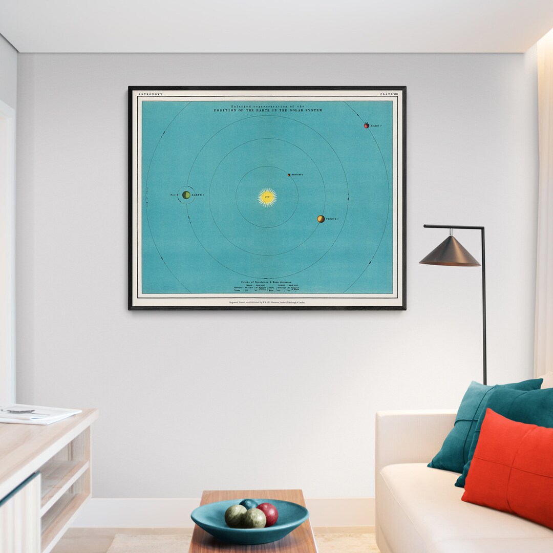 Solar System Print, Vintage Space Poster, Planetary Chart, Antique ...