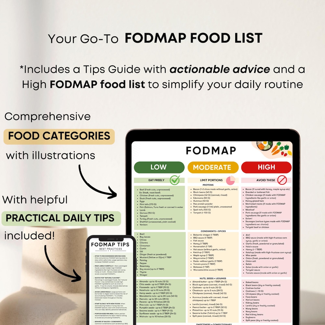 Low FODMAP Food Chart and IBS Grocery Guide, Printable Food List for ...