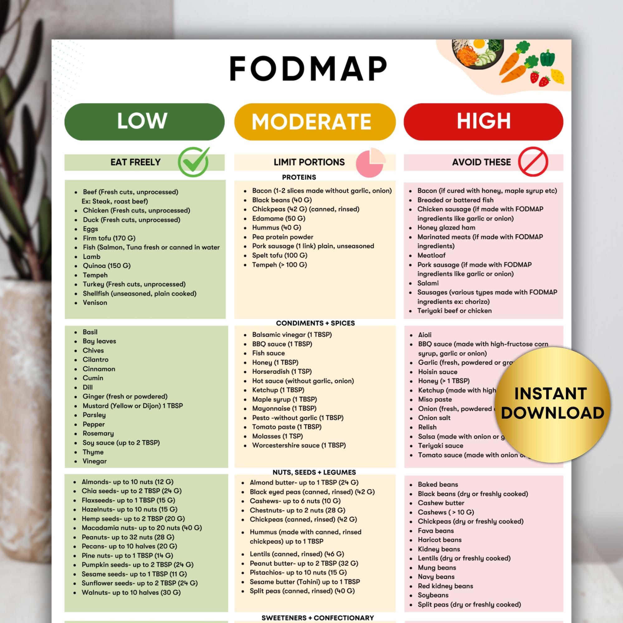 Low FODMAP Food Chart and IBS Grocery Guide, Printable Food List for ...