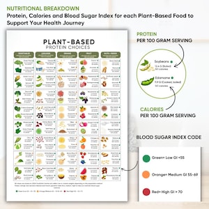 Plant Based Protein Chart – Healthy Eating Guide, High Protein Food ...
