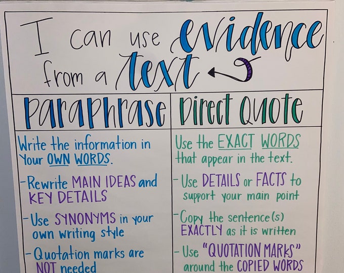 Paraphrase Vs. Direct Quote Anchor Chart - Etsy
