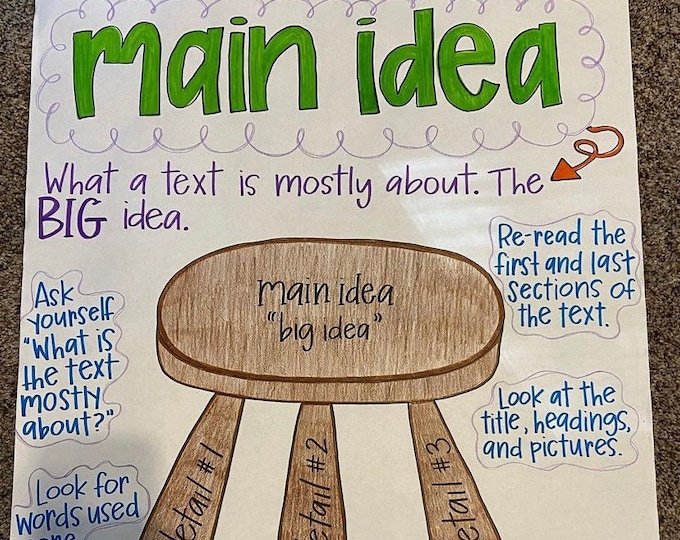 Main Idea Anchor Chart - Etsy