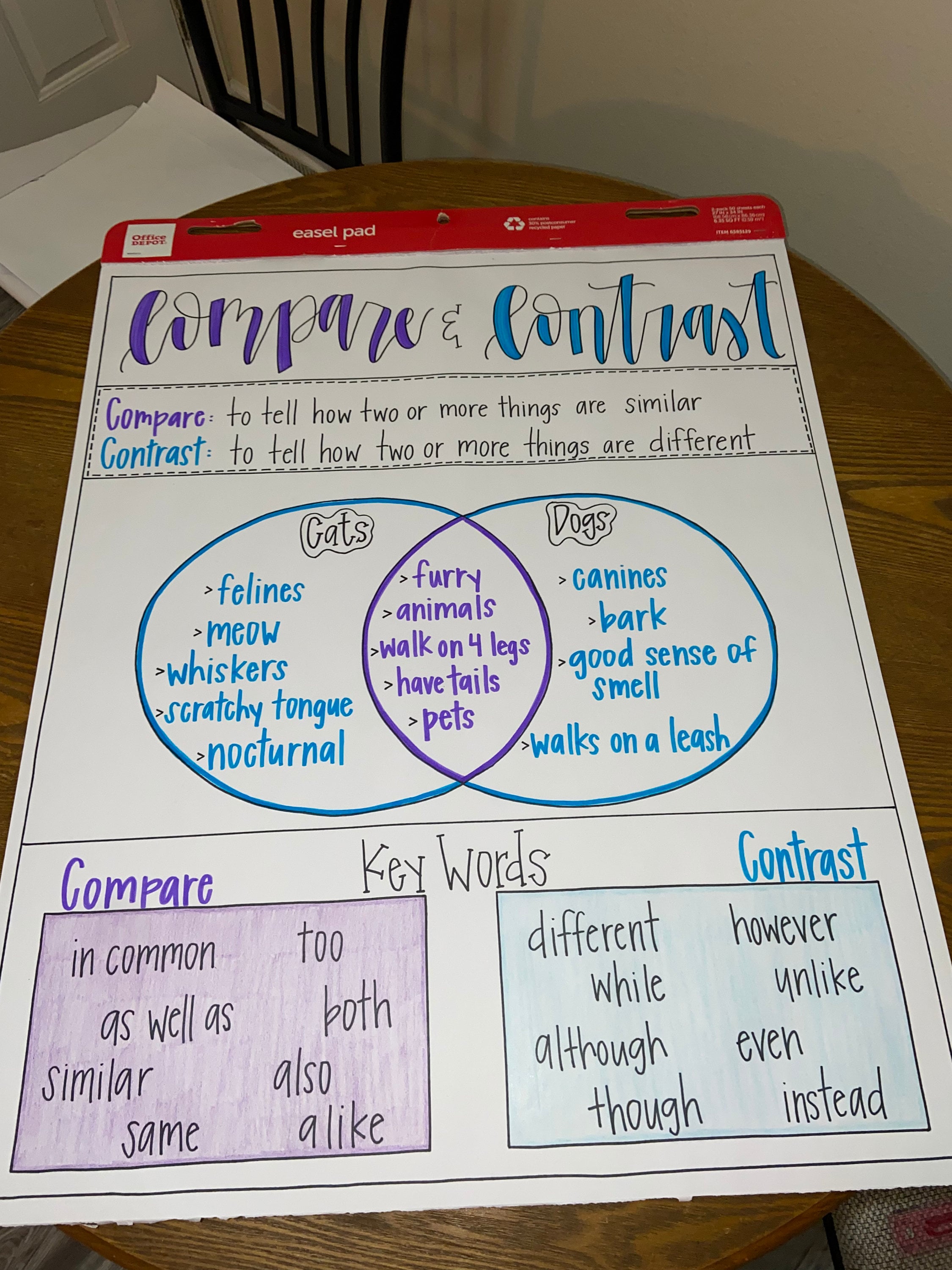 Compare And Contrast Anchor Chart Compare And Contrast Anchor Chart