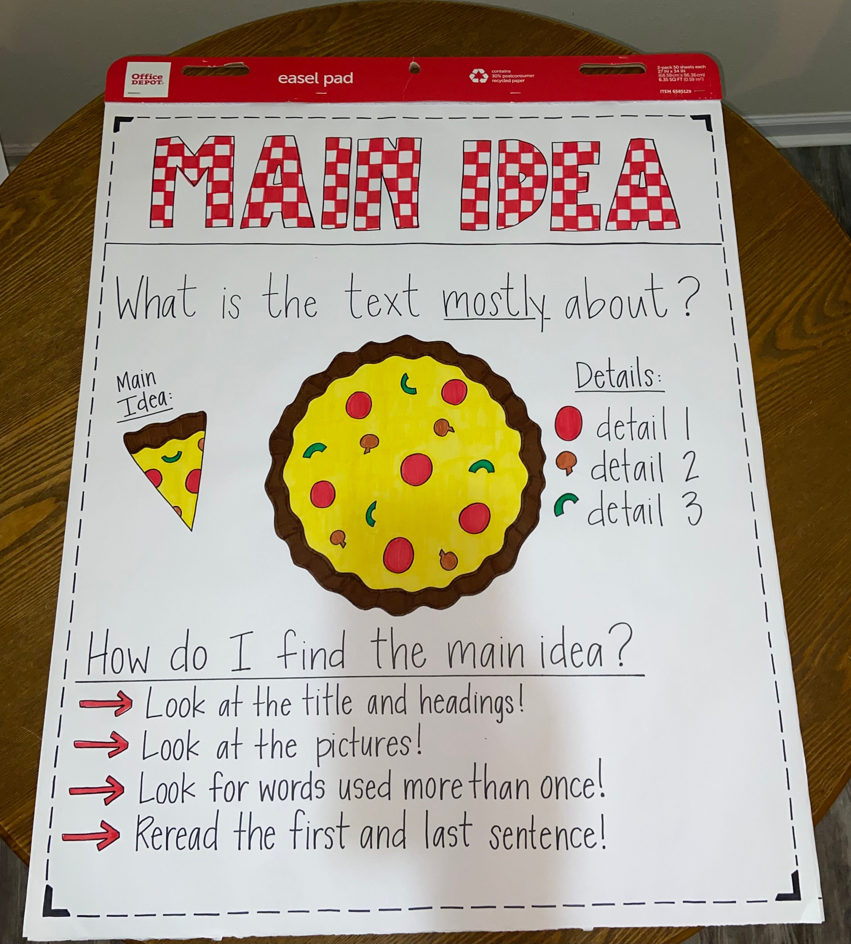 Main Idea Anchor Chart - Etsy