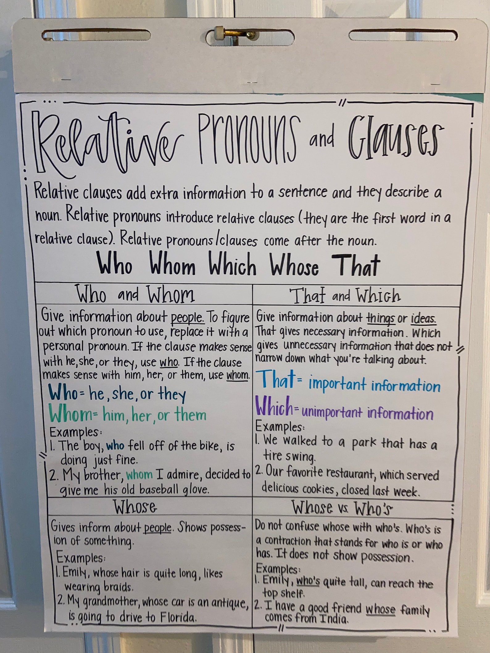Relative Pronouns Anchor Chart | Etsy