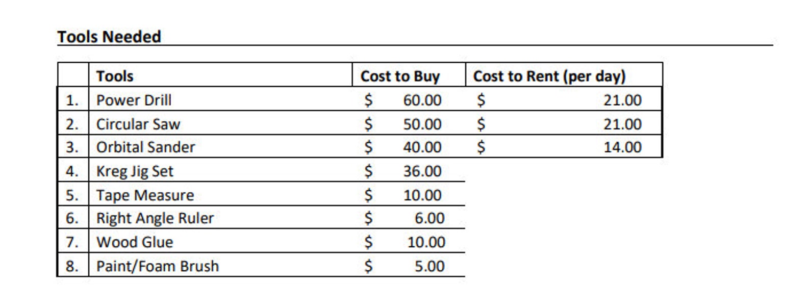 DIY Dining Table Plans - Etsy
