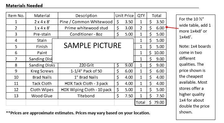 Farmhouse Side Table Step by Step Instruction Manual / Plans / DIY - Etsy