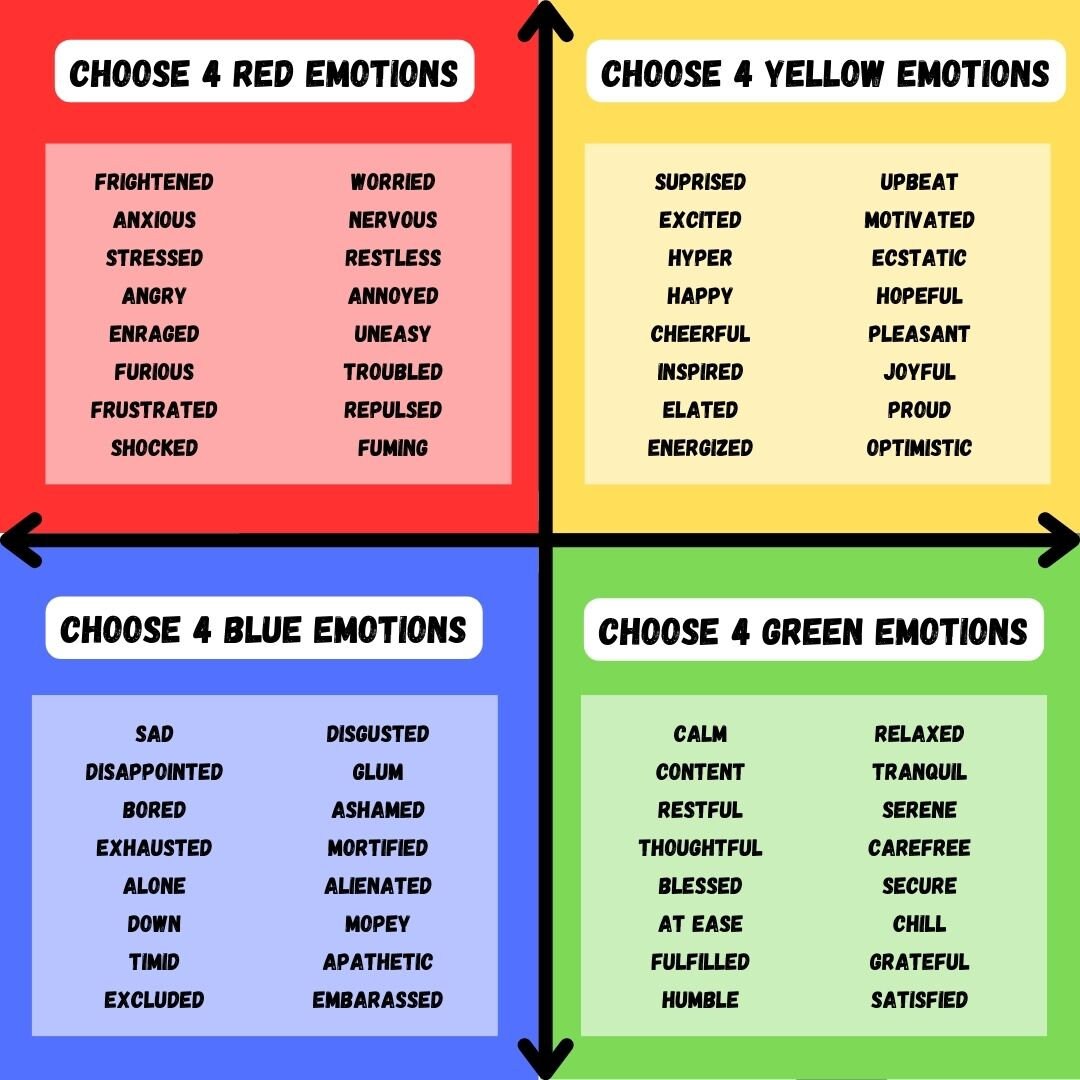 Customizable Mood Meter & Poster - Etsy
