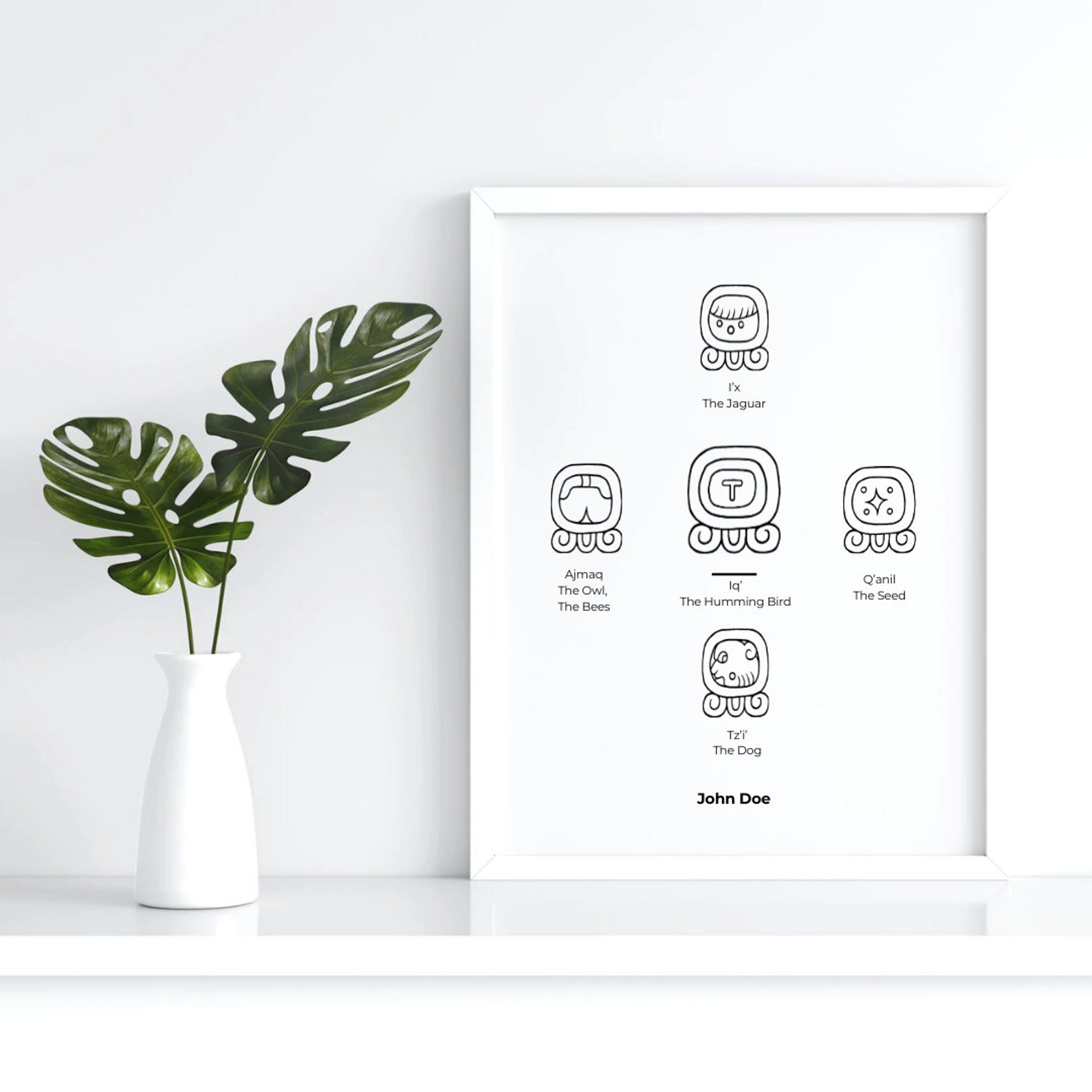 Personalized Mayan Birth Map. Discover the 5 Nawales/energies/signs ...