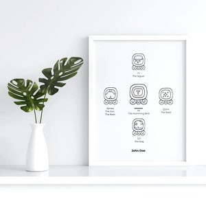 Personalized Mayan Birth Map. Discover the 5 Nawales/energies/signs ...