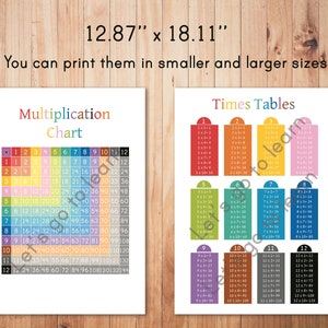 Multiplication Chart & Times Tables Posters Bundle - Classroom Wall Art ...