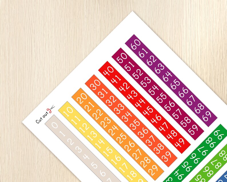 Number Families, Sorting Activity, Learning to Count to 100, Counting ...