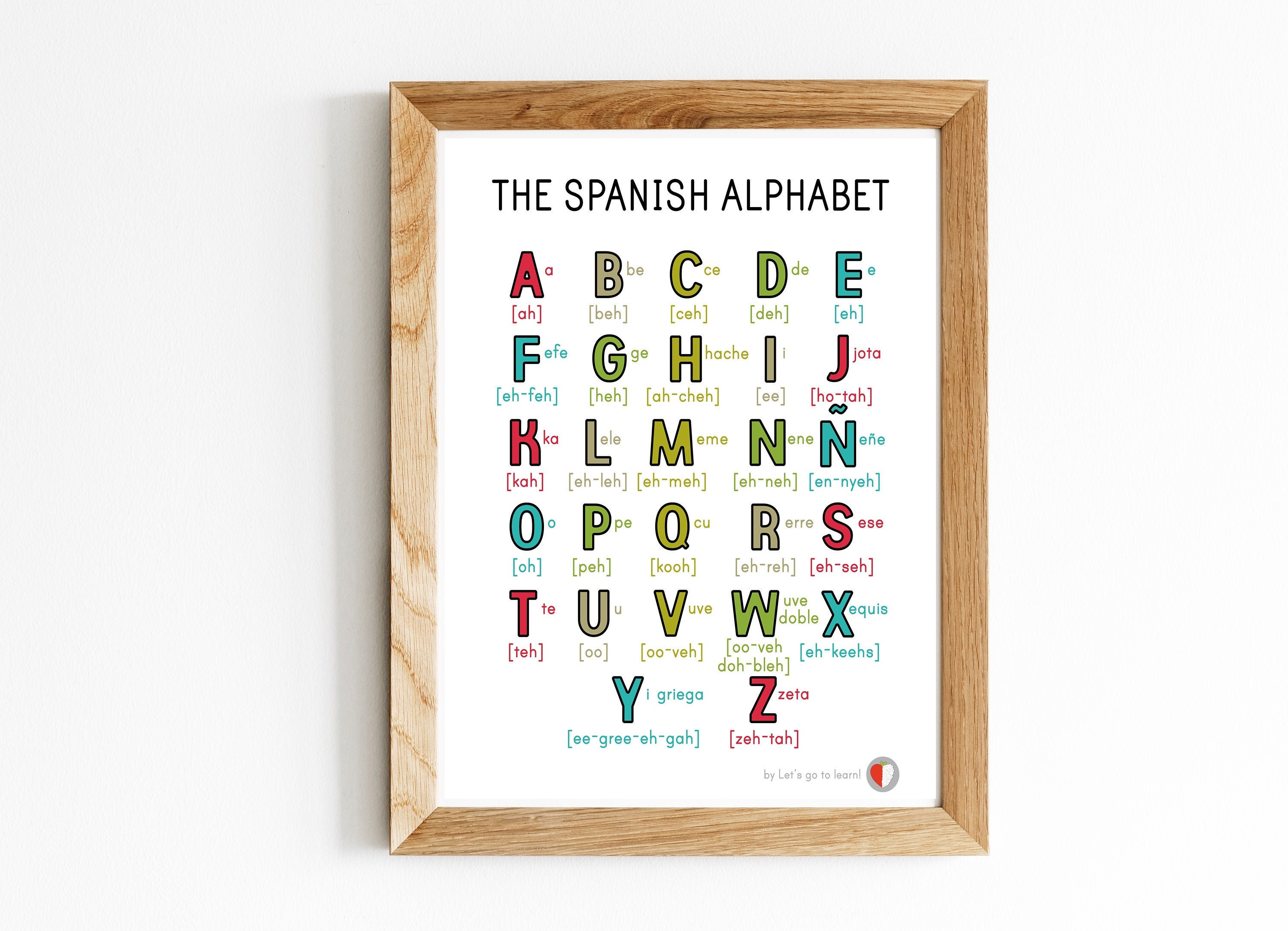 English Alphabet Pronunciation For Spanish Speakers