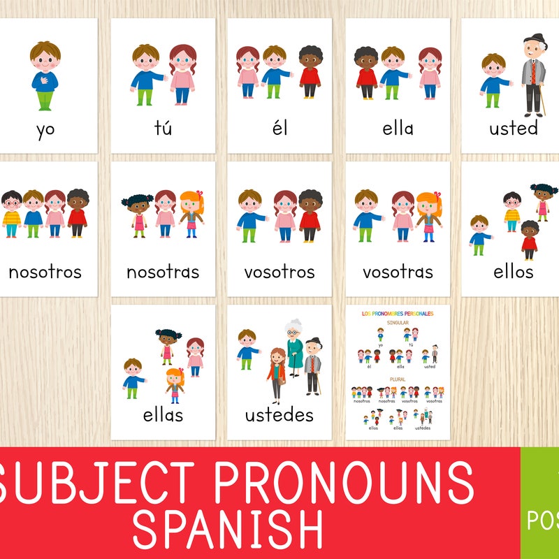 Spanish Educational Posters - Etsy