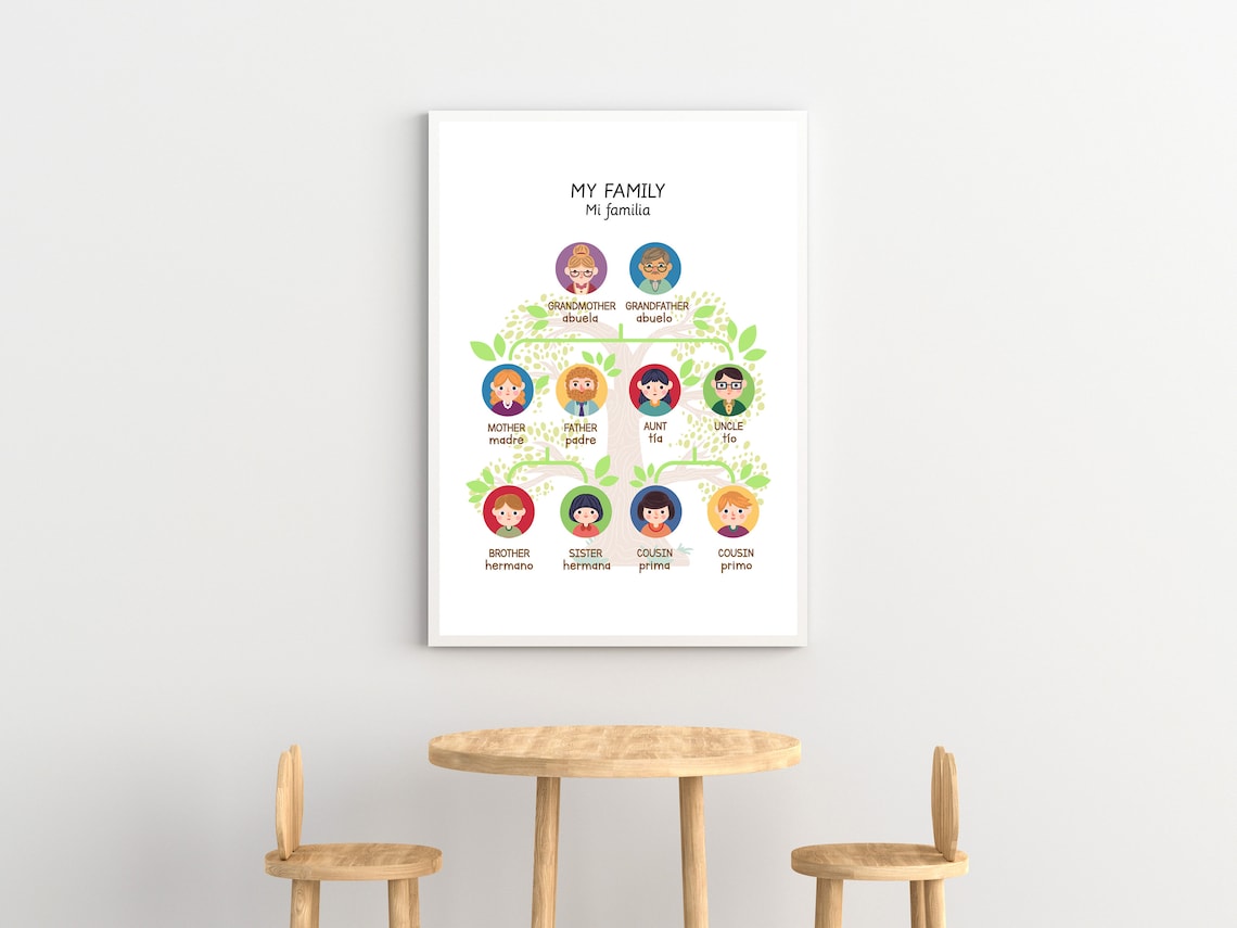 Family Members Poster in English & Spanish Bilingual Poster - Etsy