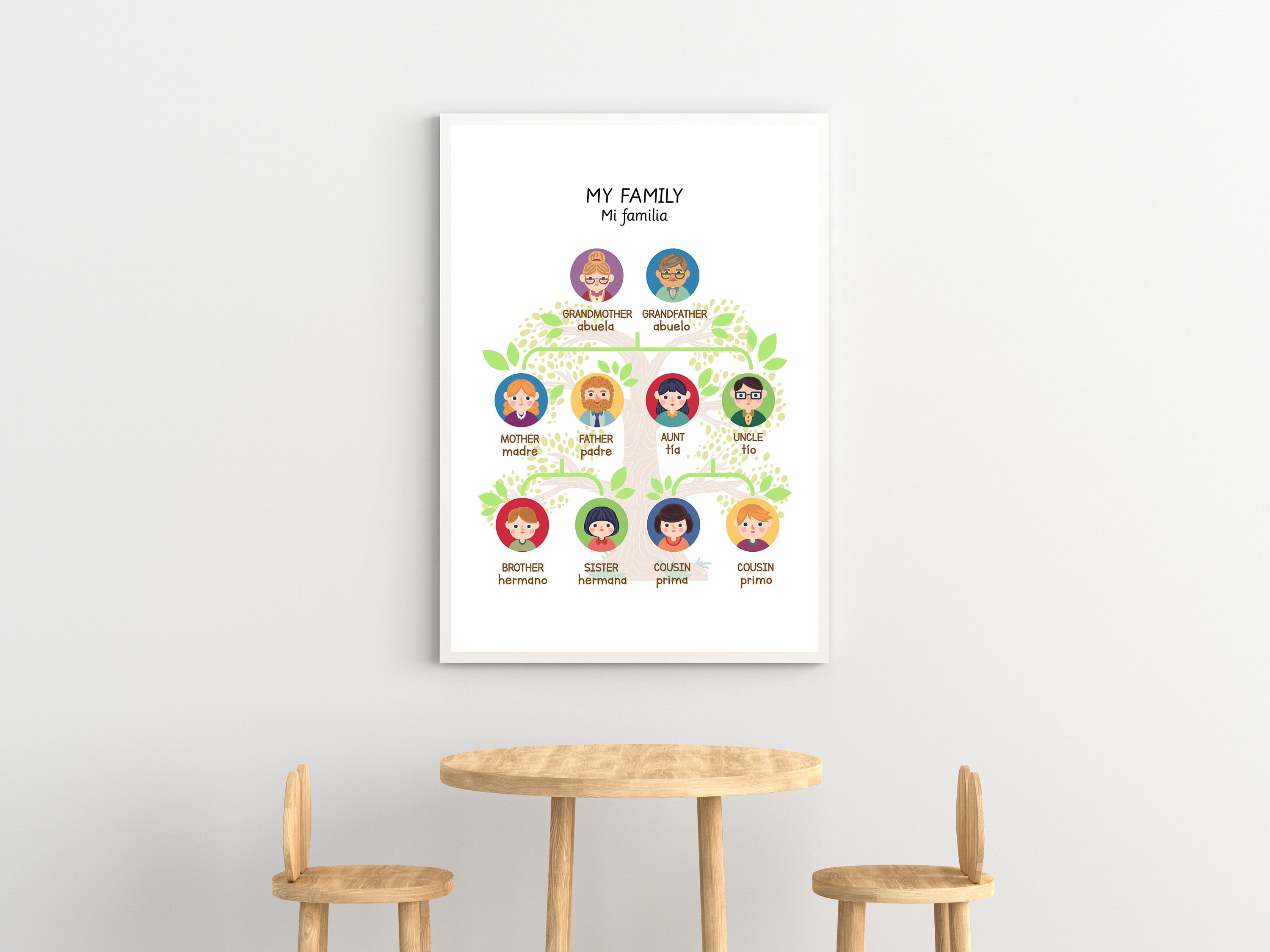 Family Members Poster in English & Spanish, Bilingual Poster, Classroom ...