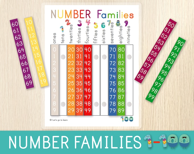 Number Families Printable, Number Sorting Activity, Count to 100, Kids ...