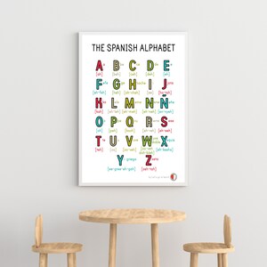 Spanish Alphabet BUNDLE, 27 Flashcards, 1 Chart & 1 Pronunciation ...