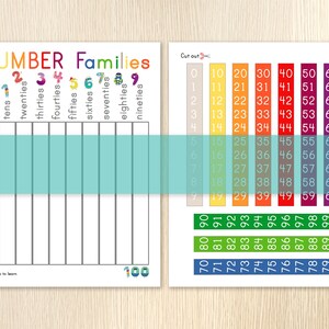 Number Families, Sorting Activity, Learning to Count to 100, Counting ...