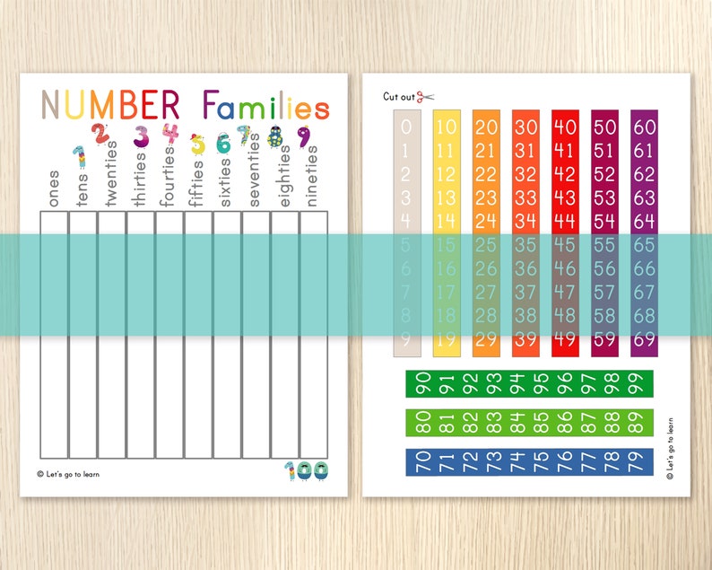 Number Families, Sorting Activity, Learning to Count to 100, Counting ...