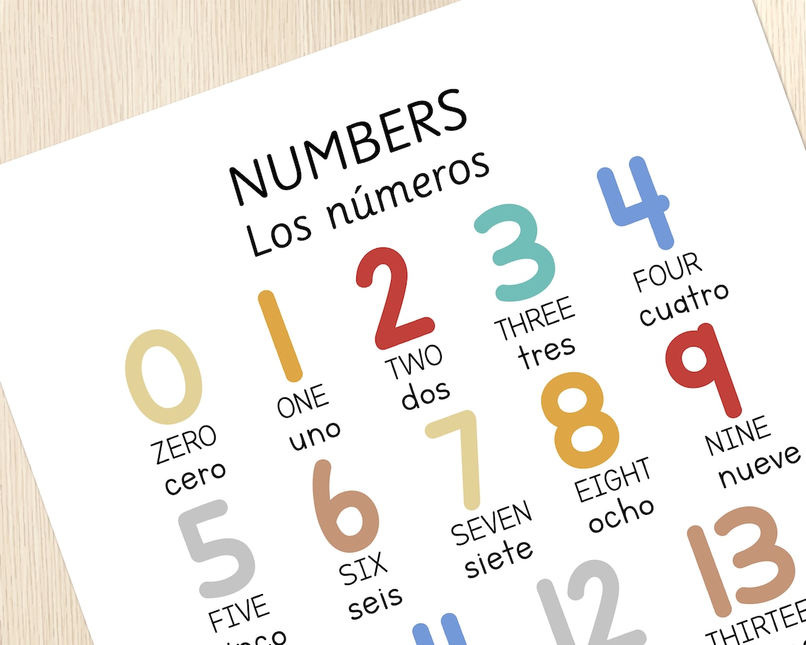 Numbers Poster in English & Spanish, Bilingual Poster, Classroom and ...