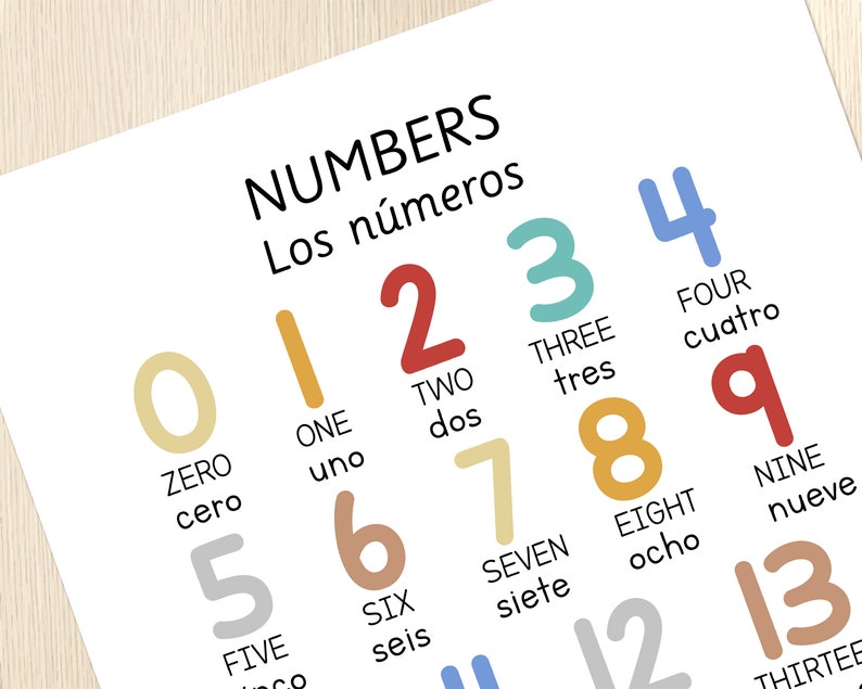 Numbers Poster in English & Spanish, Bilingual Poster, Classroom and ...