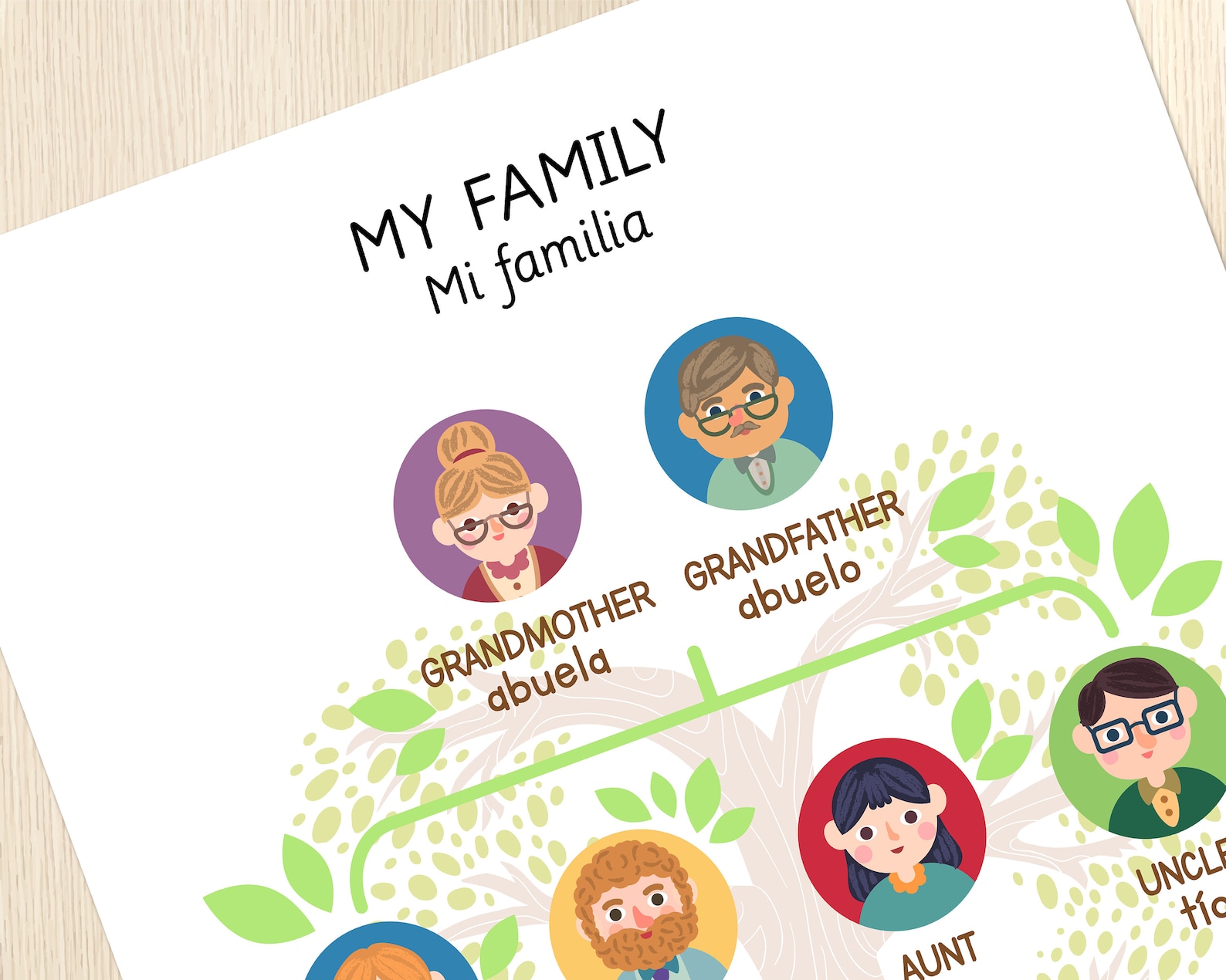 Family Members Poster in English & Spanish Bilingual Poster - Etsy