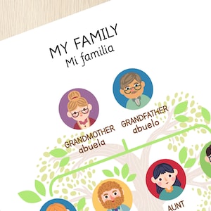 Family Members Poster in English & Spanish, Bilingual Poster, Classroom ...