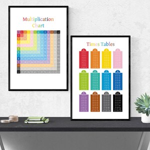 Multiplication Chart & Times Tables Posters Bundle - Classroom Wall Art ...