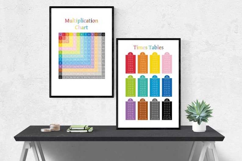 Multiplication Chart & Times Tables Posters Set of 2 Posters - Etsy