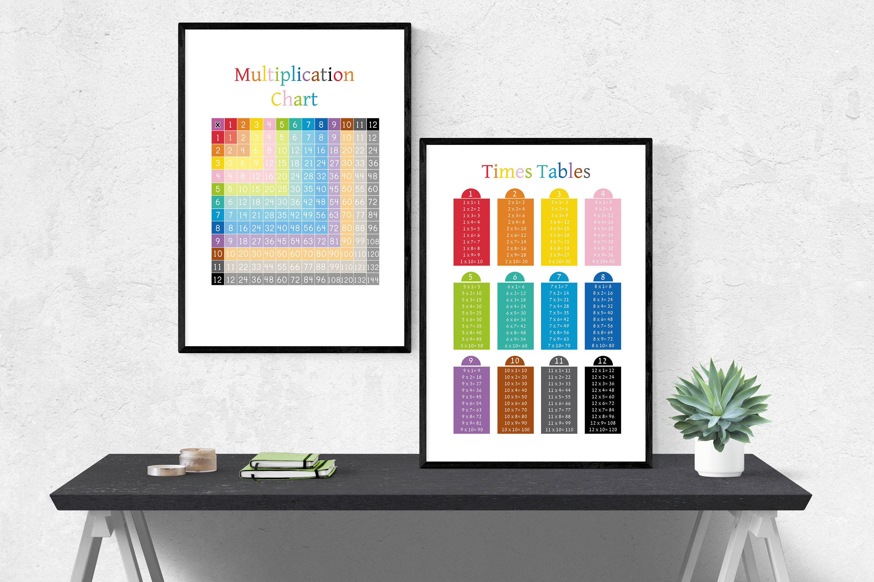 Multiplication Chart & Times Tables Posters Set of 2 Posters - Etsy