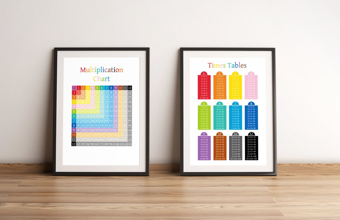 Multiplication Chart & Times Tables Posters Set of 2 Posters - Etsy