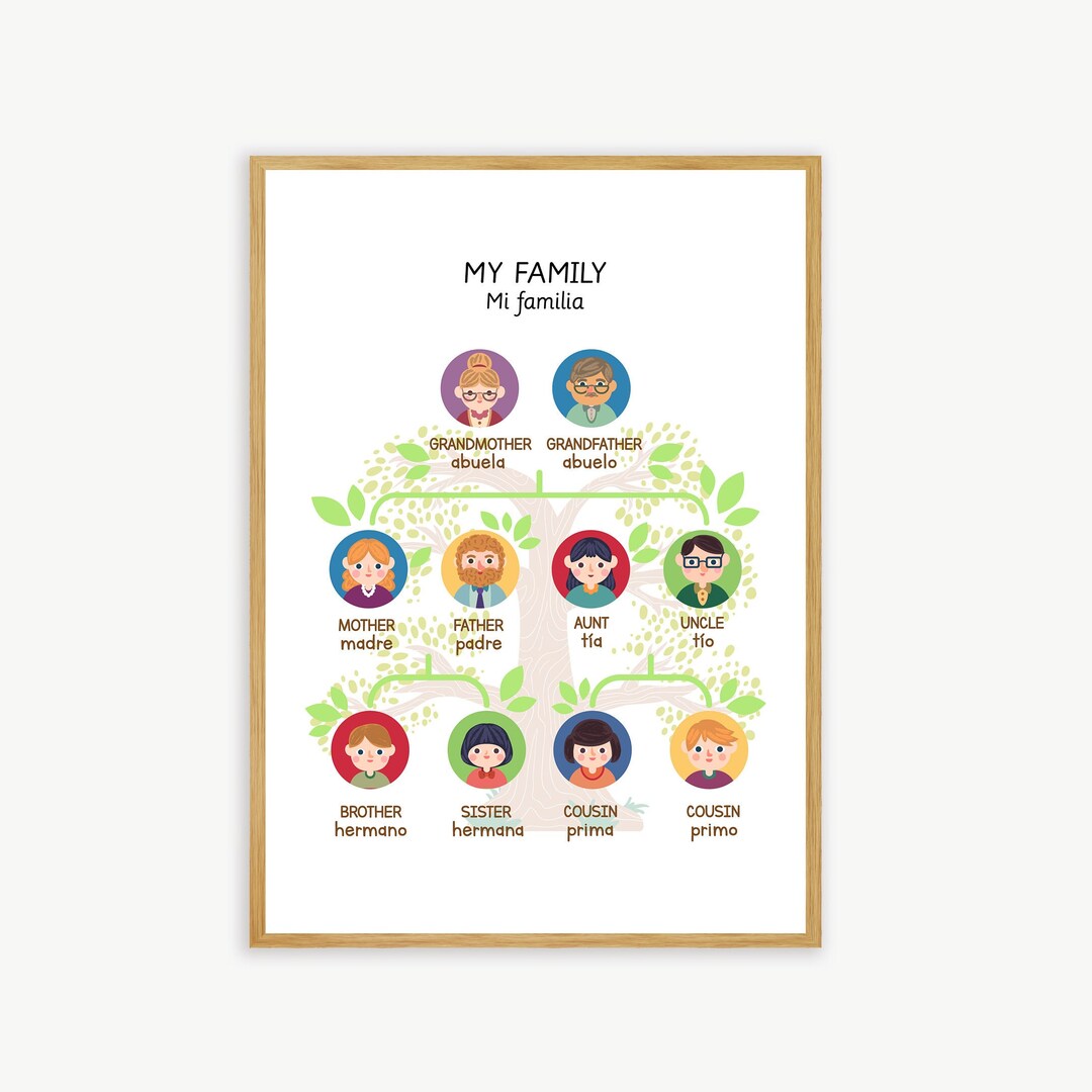 Family Members Poster In English Spanish Bilingual Poster Etsy