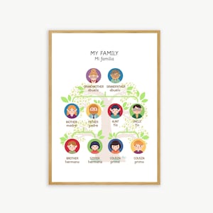 Family Members Poster in English & Spanish, Bilingual Poster, Classroom ...