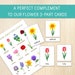 Flower 3-part Cards and Posters 40 Nomenclature Cards 3 - Etsy