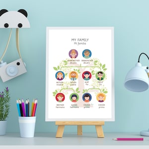 Family Members Poster in English & Spanish, Bilingual Poster, Classroom ...
