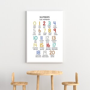 Numbers Poster in English & Spanish, Bilingual Poster, Classroom and ...