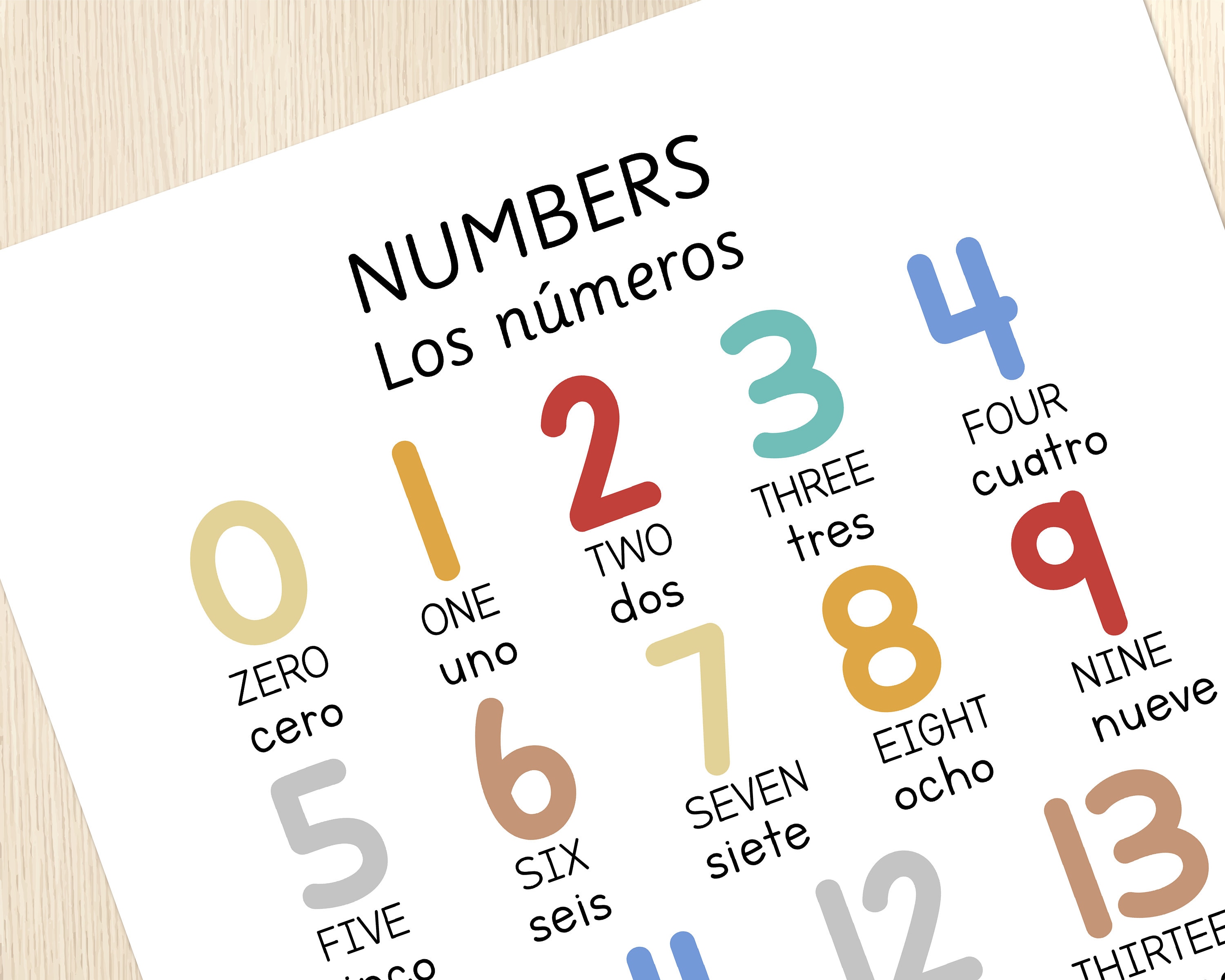 Numbers Poster in English & Spanish Bilingual Poster - Etsy