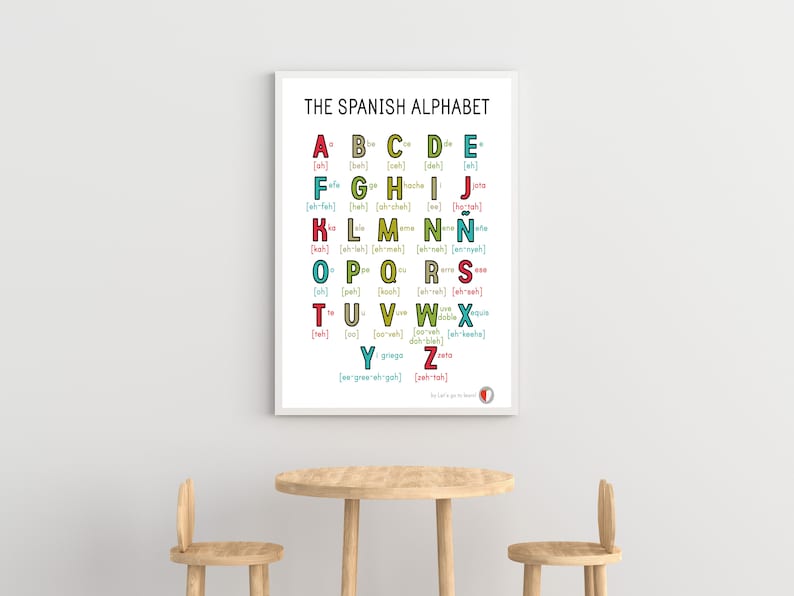 Spanish Alphabet Poster, Wall Decor, Classroom Decor, Letters ...