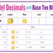 Decimal Place Value Anchor Charts - Etsy