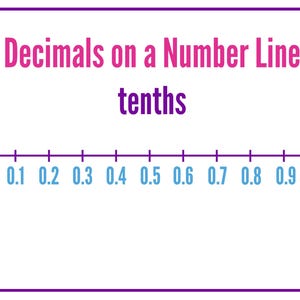 Decimal Place Value Anchor Charts - Etsy
