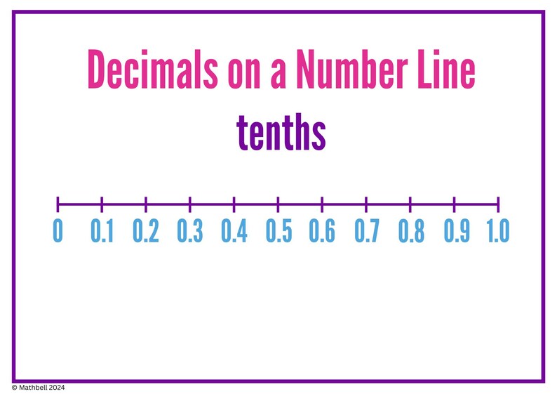 Decimal Place Value Anchor Charts - Etsy